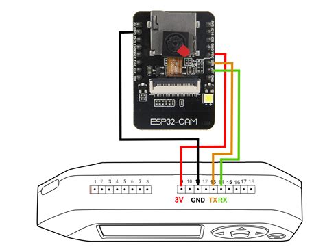 Flipper Zero Esp32 Cam