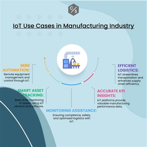 Cloudstakes Technology Pvt Ltd On Linkedin Iot Manufacturing