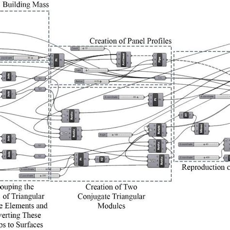 Grasshopper Definition And Design Steps Of The Proposed Façade System