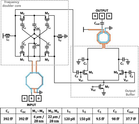 Figure 1 From A Cmos Complementary Common Gate Capacitive Cross Coupled Frequency Doubler