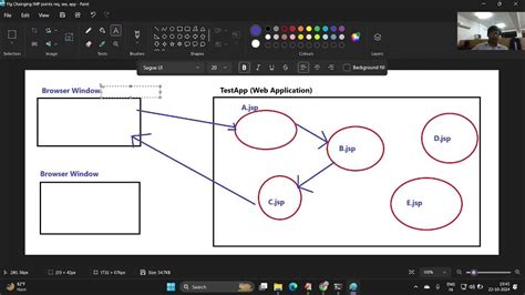 65 Jsp Request Session Application Scopes Jsp Tutorial 2024 10 22 19 38 18 Youtube