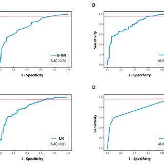 Final Classifier Performance A Receiver Operating Characteristic