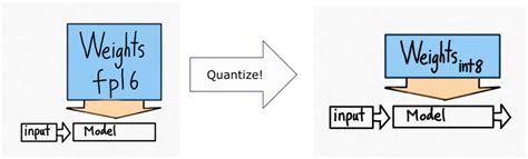 Accelerating Generative Ai With Pytorch Ii Gpt Fast Pytorch
