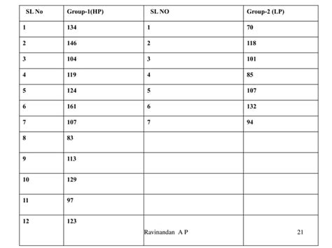 Unit 2 Testing Of Hypothesis Parametric Test Biostatistics And