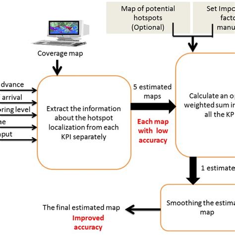 General Process Of Hotspot Localization Download Scientific Diagram