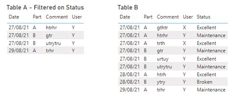 Modify Cross Filtering Between Visuals Microsoft Fabric Community