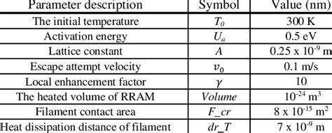 Model Card Of The Simulated Rram Download Scientific Diagram