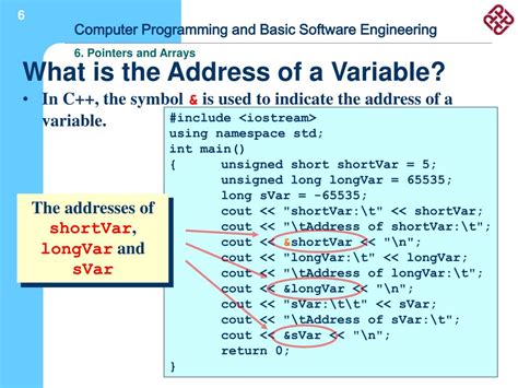Ppt Understanding Pointers In C Memory Management Basics