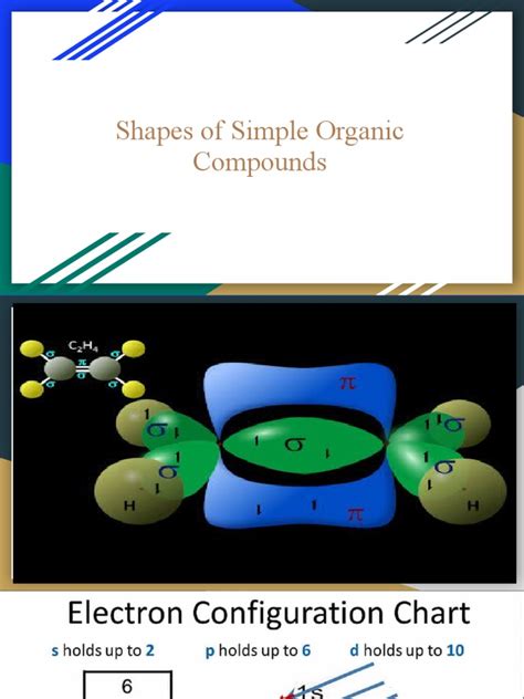 Shapes Of Simple Organic Compounds Pdf