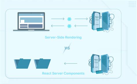 the difference between rsc and ssr in react