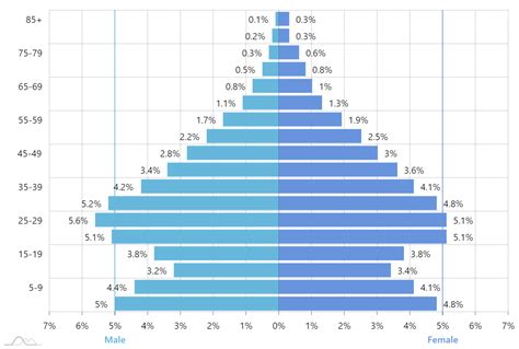 Excel Bar Chart Positive And Negative Values