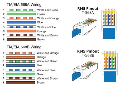 Схема rj45