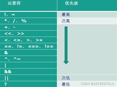 Verilog语法基础04 运算符在verilog的运算符中哪些运算符的运算结果是一位的 Csdn博客