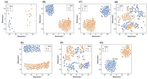 The Visualization Of Single Encoding Features And Fusion Feature Download Scientific Diagram