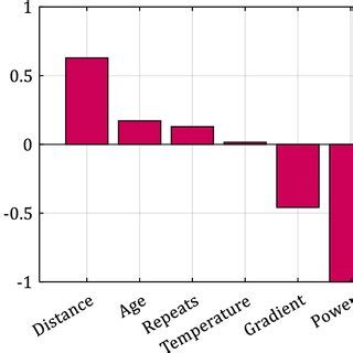 Normalized Linear Correlation Coefficient Between Each Everesting
