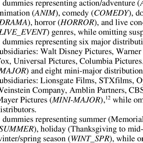 Description Of Variables Included In The Five Cluster Models Variable