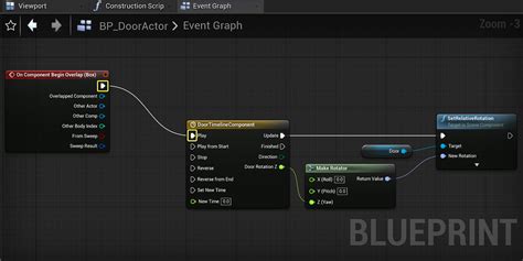 Displaying A Game Object Using Json File In Unity A Step By Step Guide