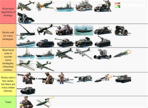 Call Of War Tier List Community Rankings TierMaker