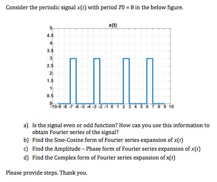 Solved Consider The Periodic Signal X T With Period 7v 8 Chegg