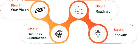 Certified Experts In Salesforce Comms Cloud Nespon Solutions