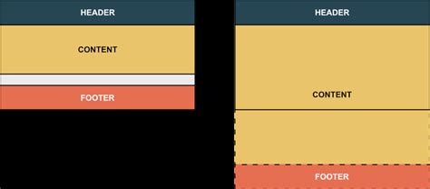 How To Make A Footer Stay At The Bottom Of The Page