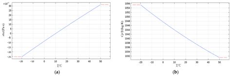 Thermal Analysis And Junction Temperature Estimation Under Different