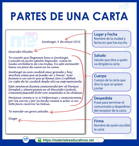 Partes De Una Carta Materiales Educativos Gratis