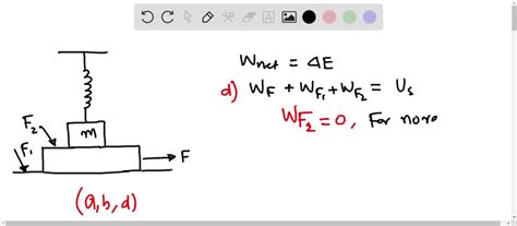 Solved A Block Is Placed On A Plank Which Is Placed On A Horizontal Plane A Massless But