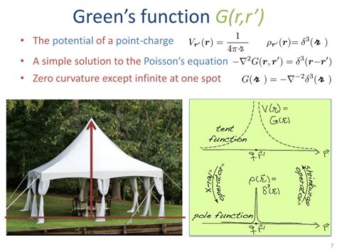 PPT Greens Functions Helmholtz Theorem PowerPoint Presentation ID