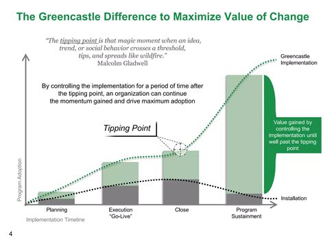 Telematics Ppt 2016 Ppt