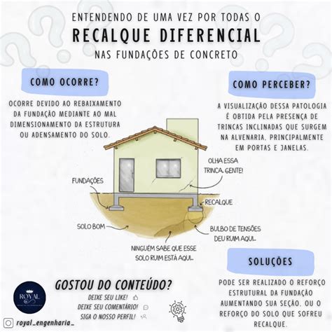 Entendendo De Uma Vez Por Todas O Recalque Diferencial Em Estruturas De