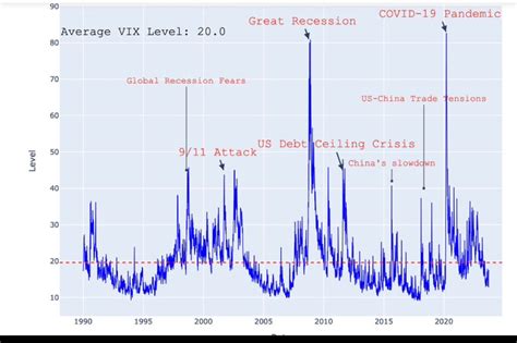 Davide Tavazza On Linkedin Vix Performance With Python
