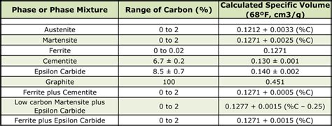 Heat Treat Shrinkage Chart Ponasa