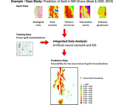 Schematic Workflow For Integrated Data Analysis And Predictive