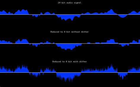 What Is Dithering In Audio When To Dither And How It Works Blog Splice