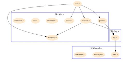 Odep Library And Object File Dependency Grapher