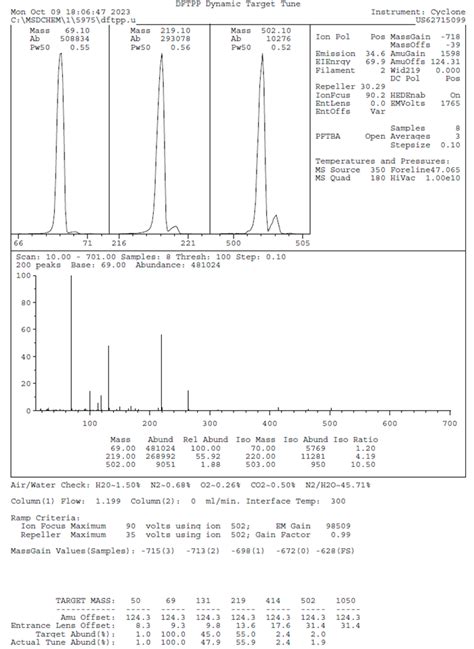 10 Fold Response Reduction In Gcms Forum Gcms Agilent Community