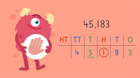Rounding Multi Digit Numbers — Let S Practice Made Easy