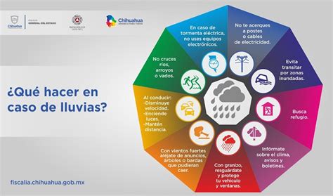 Recomendaciones Ante Las Lluvias Portal Gubernamental Del Estado De