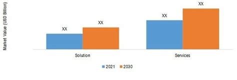 Digital Process Automation Market Size Share And Trends