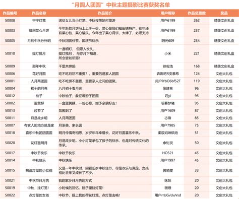 速来领奖中秋主题摄影猜灯谜活动获奖名单出炉 博罗县 比赛 大礼包