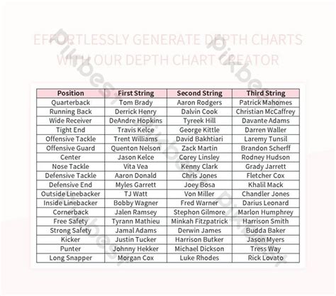 Effortlessly Generate Depth Charts With Our Chart Creator Excel
