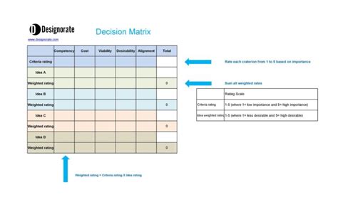 49 Best Decision Matrix Templates Word And Excel ᐅ Templatelab