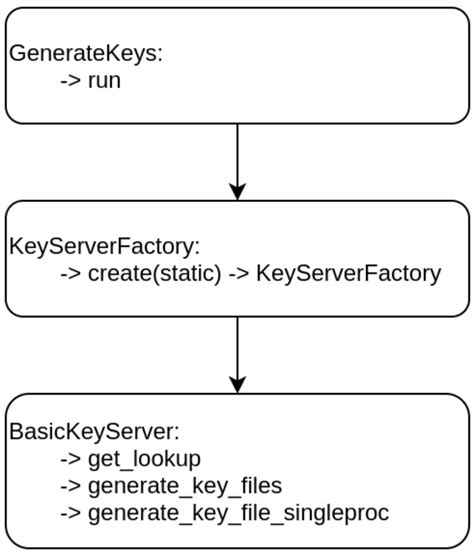 Keys Service Oasis Lmf Documentation