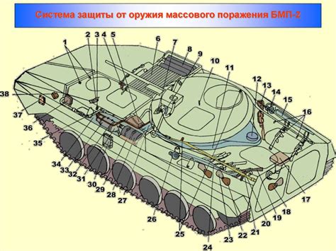 Общее устройство боевая и техническая характеристика военных машин