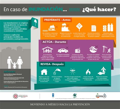 En Caso De Inundación ¿sabes Qué Hacer Comisión Nacional De Áreas