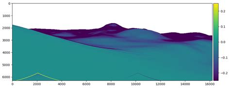 Cubemap Edge Sampling Opengl Basic Coding Khronos Forums