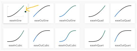 Interactive의 시작 transition 속성 timing function