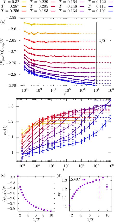 Figure From Normalizing Flows As An Enhanced Sampling Method For