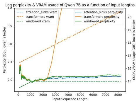 Tom Aarsen On Linkedin Python Nlp Huggingface Llm Llms